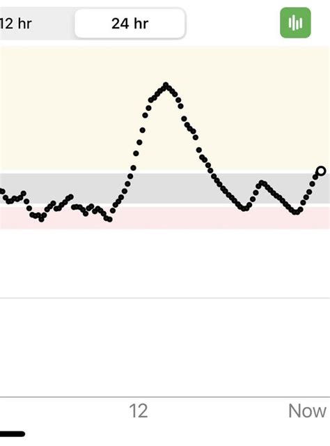Ladies And Gentlemen The Sinc Function R Diabetes