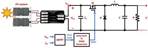 Energies Free Full Text Experimental Validation Of An Enhanced Mppt Algorithm And An Optimal