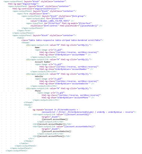 eternus solutions amazing visualforce pages with angularjs
