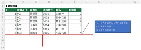 【excel Vba】セルの最終行を取得する(endusedrange) 【excel Vba】セルの最終行を取得する(endusedrange)