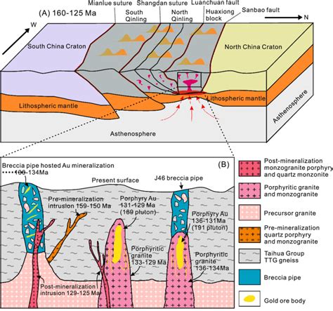 A Schematic Tectonic Model For The Late Mesozoic Evolution Of The Download Scientific Diagram