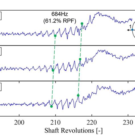 Cross Correlation Results Of I 1 And Ii 1 Download Scientific Diagram
