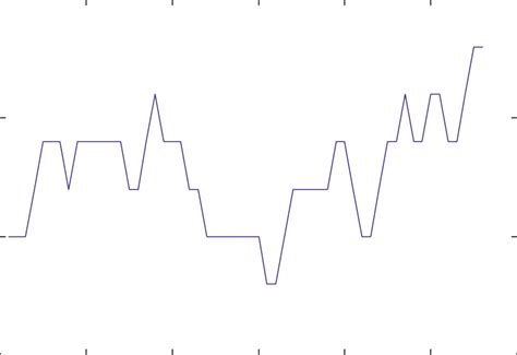 Resolution Of Saccade Map Download Scientific Diagram