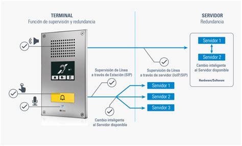 Wiring Diagram For Intercom Wiring Diagram