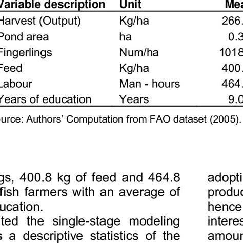 Summary Statistics Of Quantitative Variables Used In The Stochastic
