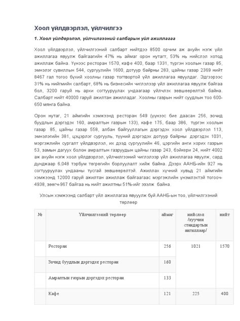 Хоол үйлдвэрлэлийн салбарын мэдээлэл Pdf