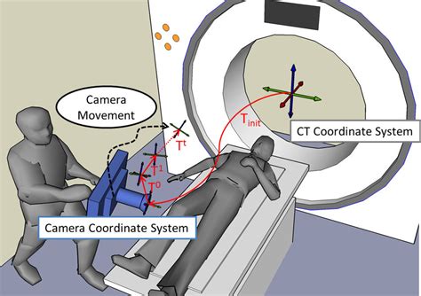 Concept Of Mobile Augmented Reality A Mobile Device Tracking Its Pose Download Scientific