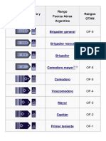 Rangos De La Fuerza Aerea Argentina Pdf Teniente Corporal