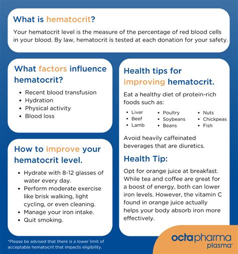 What is Hematocrit & How to Improve Your Hematocrit Levels
