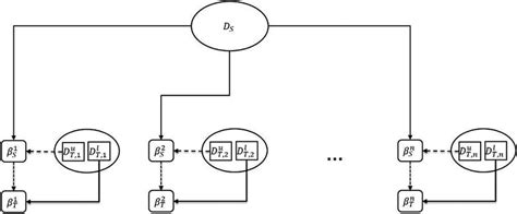 Structure Of Telm Tda Algorithm With M Target Domains Download Scientific Diagram