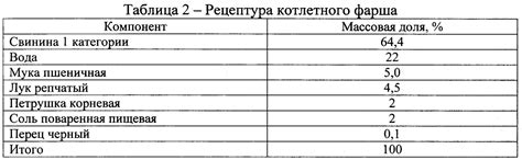 Потери при тепловой и холодной обработке, химический состав: молоко ...
