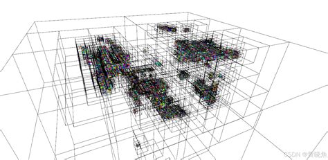 Open3d Python 八叉树open3d 八叉树可视化 Csdn博客