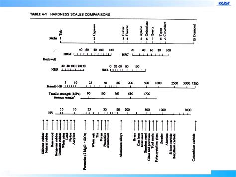 Nano Indentation Lecture1 Ppt