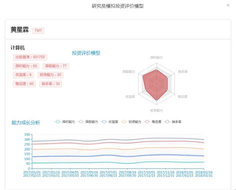 vue如何循环同一个echarts图表 java偷走了我的微笑 博客园