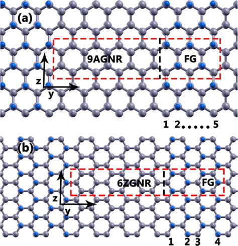 Atomistic Structures Of A 5 H 9agnr And B 4 H 6zgnr The Carbon And