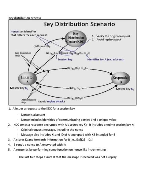 Network Security Md5 Pdf