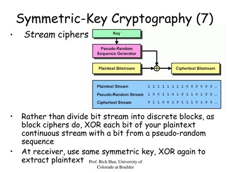 Ppt Chapter 8 Network Security Principles Symmetric Key Cryptography