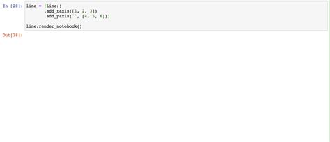 Jupyter notebook中render notebook 显示为空白 Issue pyecharts pyecharts GitHub