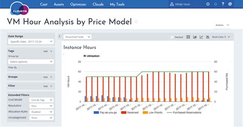 微软发布azure预留vm实例功能的ga版本 语言 And 开发 Steef Jan Wiggers Infoq精选文章