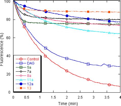 Fluorescence Quenching Of Nbd Pe Embedded In Pc Cholesterol Ligand 16 Download Scientific
