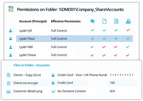 Lepide Identify Data Classification Software To Classify Sensitive Data
