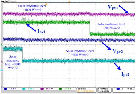 Figure 1 From Distributed Maximum Power Point Tracking Using Model Predictive Control For