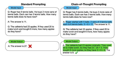 Llm Prompting Visualization Frameworks And Gis In Data Science By The Deep Hub Editors The