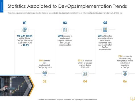 Key Trends Of Devops Market It Powerpoint Presentation Slides Presentation Graphics