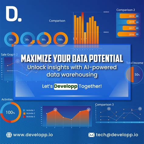 Developp Aisolutions Digitaltransformation Datawarehousing Ai Analytics Developp