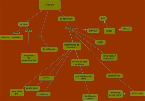 Informatica 1 Mapa Mental Software