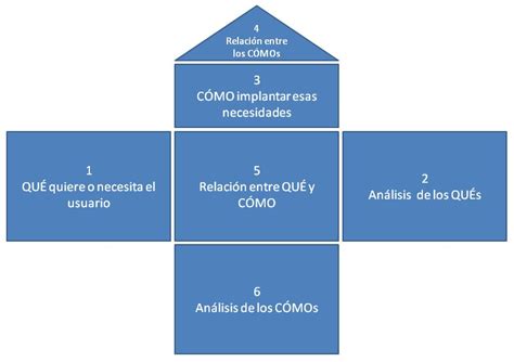 quality function deployment qfd what is qfd and how to use it pdca