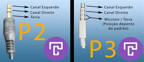 Diferença Entre Os Conectores Do Fone De Ouvido Terma Cell