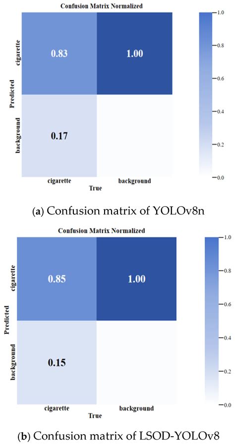 lsod yolov8 enhancing yolov8n with new detection head and lightweight