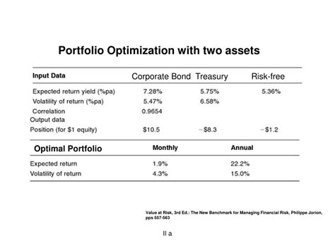 Ppt Portfolio Optimization Powerpoint Presentation Free Download Id 5646006