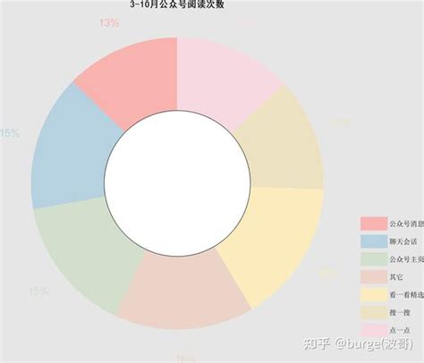 Matlab画环状饼图 知乎