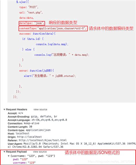 Ajax 请求头中常见content Type（ajax发送请求的请求体数据的编码格式） 转载 云悠 博客园