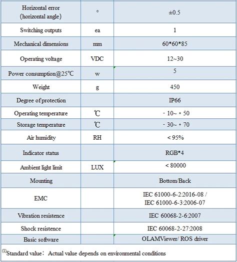 Lidar Scan System For Drones Sensor Scanner D Modbus D Lidar Mount Buy Lidar Scan System For