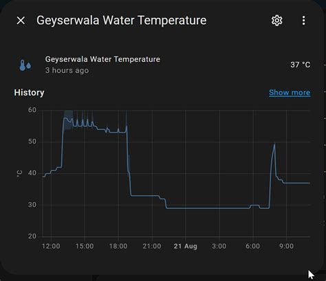 Integrating A Geyserwise With A Full House Pv System Page 3 Water Heating And Pumping Power
