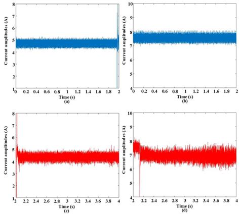 Machines Special Issue Integration And Implementation Of Ai In The Control And Monitoring Of