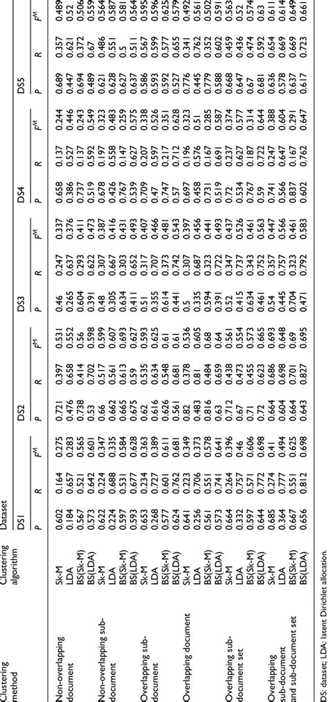 Clustering Performances Of Segment Based Clustering Using Disjointed
