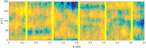 Samples From The Signal Deconvolution Applied To The Artificial Left Download Scientific