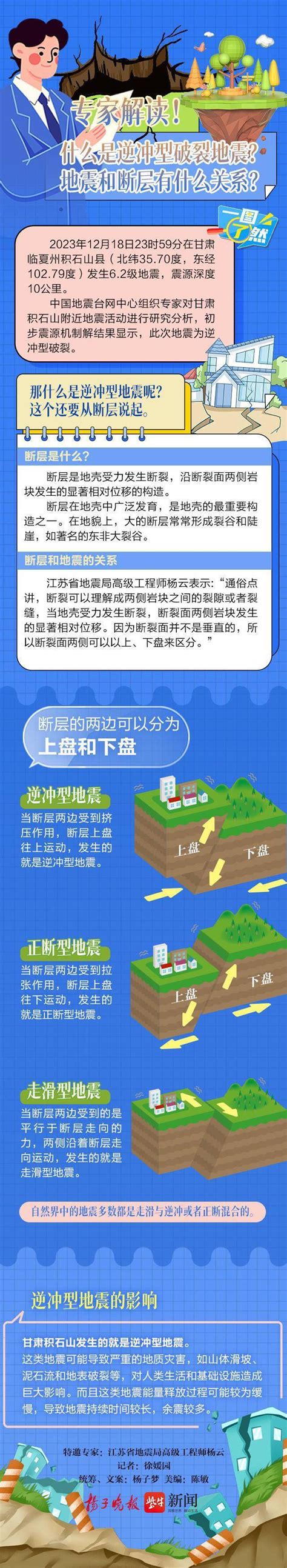 专家解读：什么是逆冲型破裂地震 板块 挤压 断层