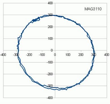 HMC L Compass Outputting Things I Do Not Understand Sensors Arduino Forum