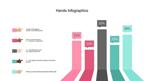 Graphic Of Bar Chart With Hand Pointing To The Right Google Slide Theme And Powerpoint Template