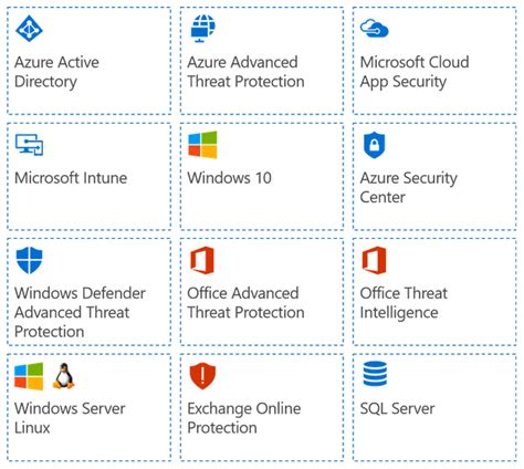Azure Ad Identity Protection Now Revolves Around Risky Users And Risky Sign Ins Help Net Security