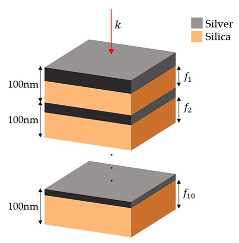 How To Design Multilayer Optical Devices Laser Scientist