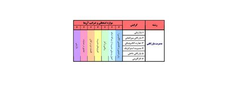 منابع کنکور ارشد مدیریت بازرگانی