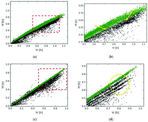 Example Of The Application Of The Algorithm For Monitoring A PV System Download Scientific