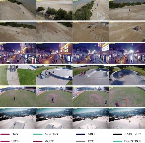Qualitative Comparison Of Astr Cf Tracker With The State Of The Art