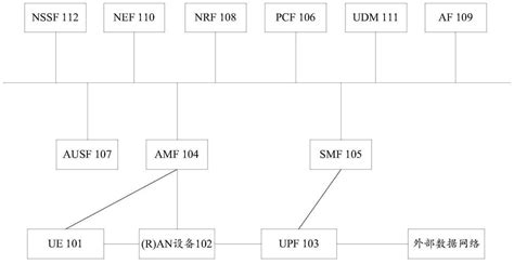 Upf Determination Method And Device Eureka Patsnap